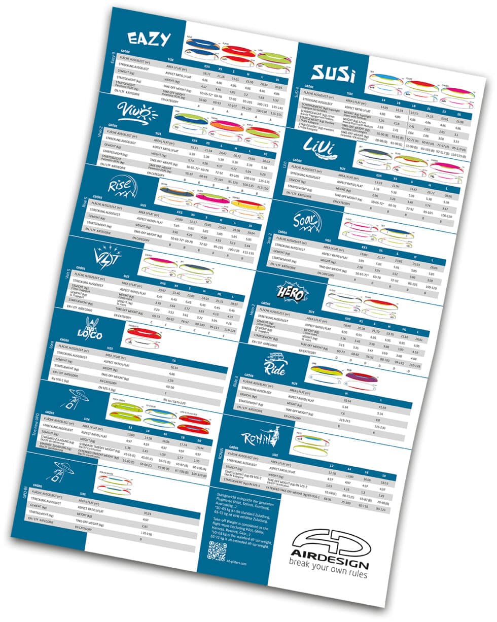 The AD poster: everything you need to know about our wings at a glance ...